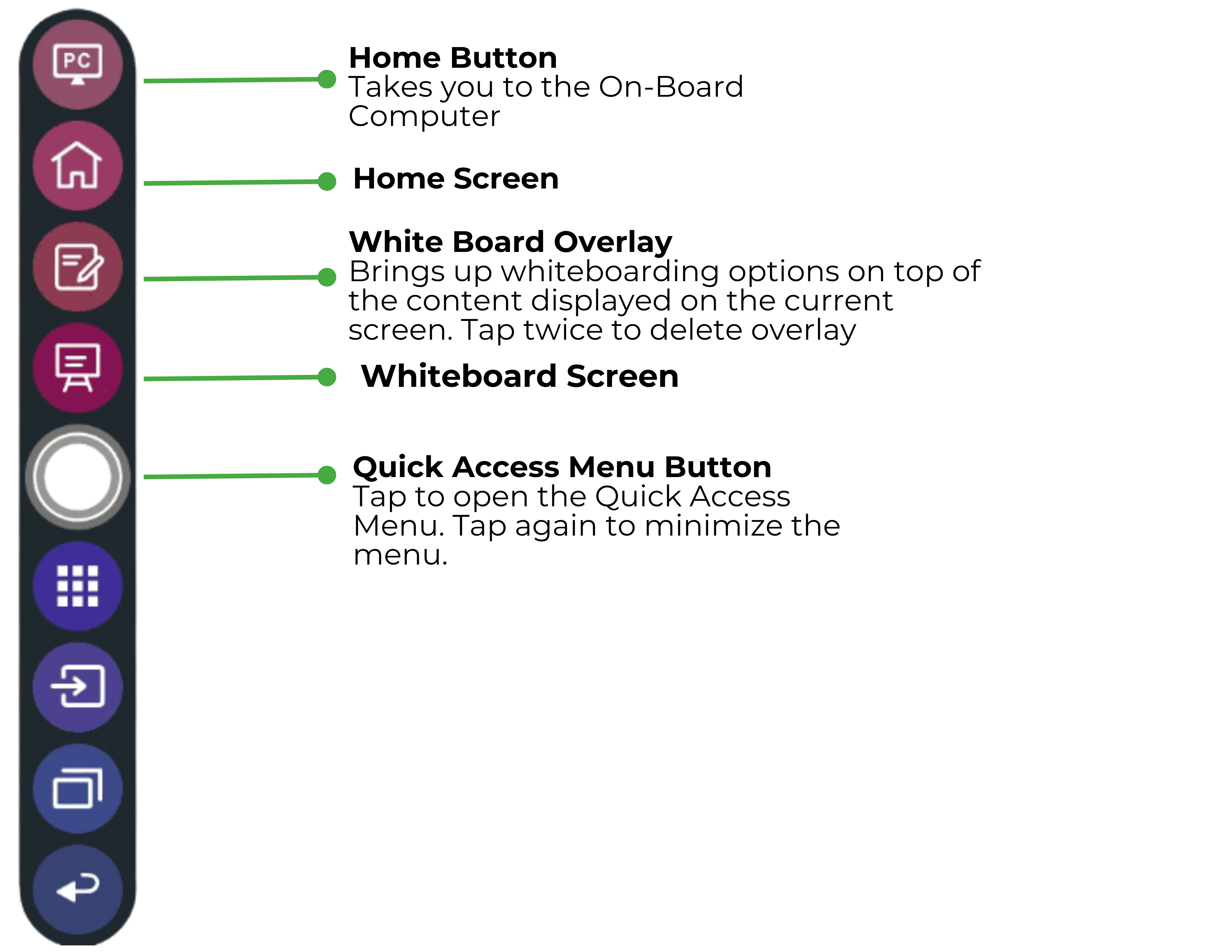 Newline Display Overlay and Whiteboard Overview – Aurora University