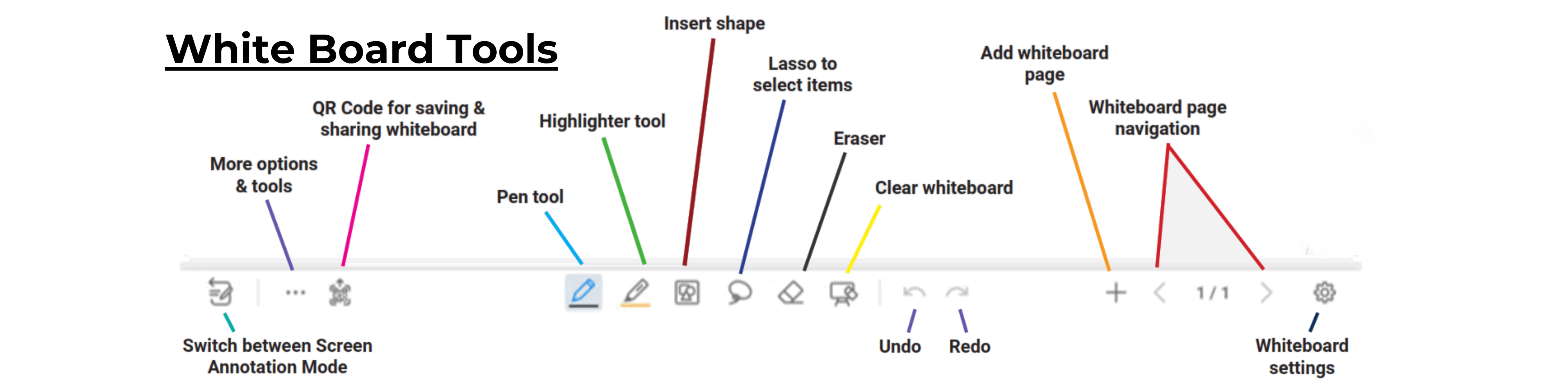 Newline Display Overlay and Whiteboard Overview – Aurora University