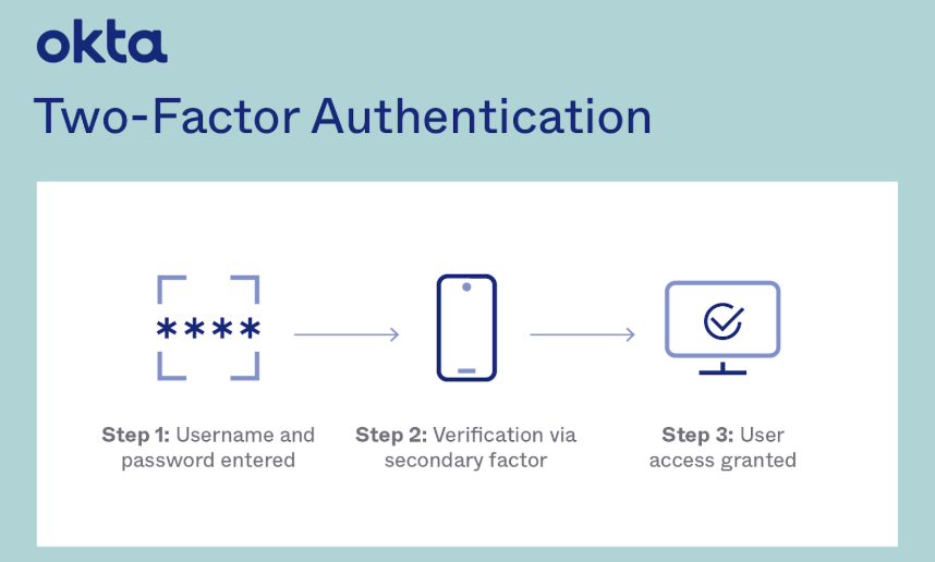 Okta Multi-Factor Authentication (MFA) – Aurora University
